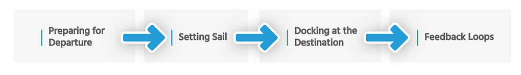 Navigating Successful Project Cutover: 7 Steps for a Smooth Go-live 2026
