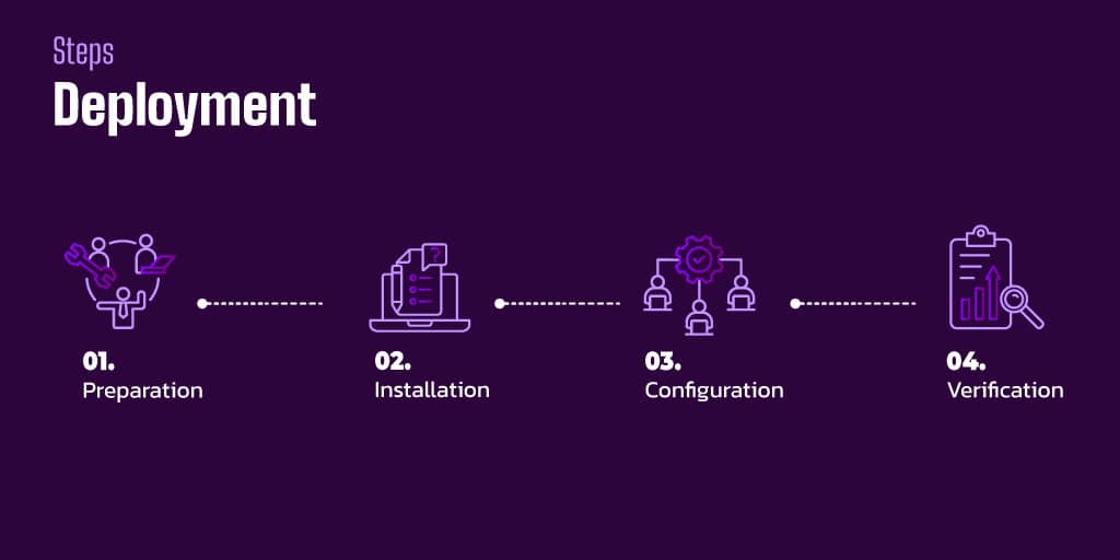Deployment vs Release: What's The Difference? 2025