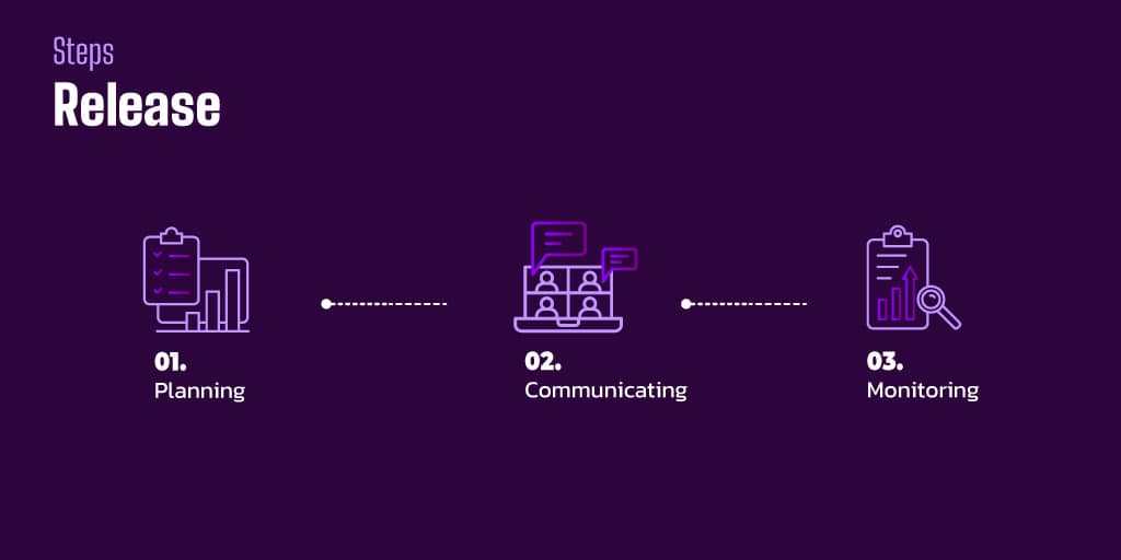 Deployment vs Release: What's The Difference? 2025