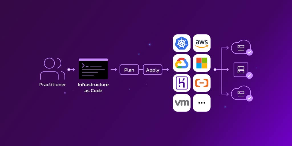 Infrastructure as a Code (IAC): The Essential Guide 2025
