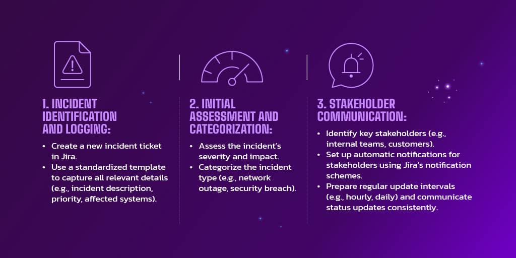 How to Use Jira for Incident Management: Stakeholder Updates and ...