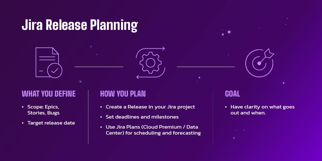 Release Management in Jira 2025