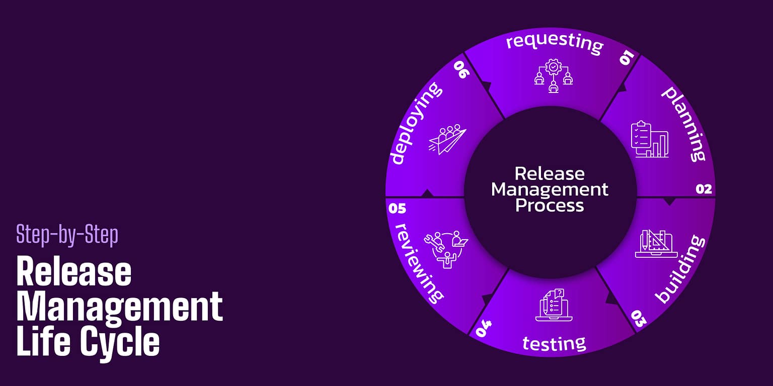 Software Release Management: Essential Guide 2025