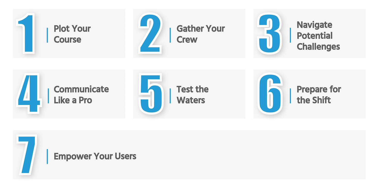 Navigating Successful Project Cutover: 7 Steps for a Smooth Go-live 2025