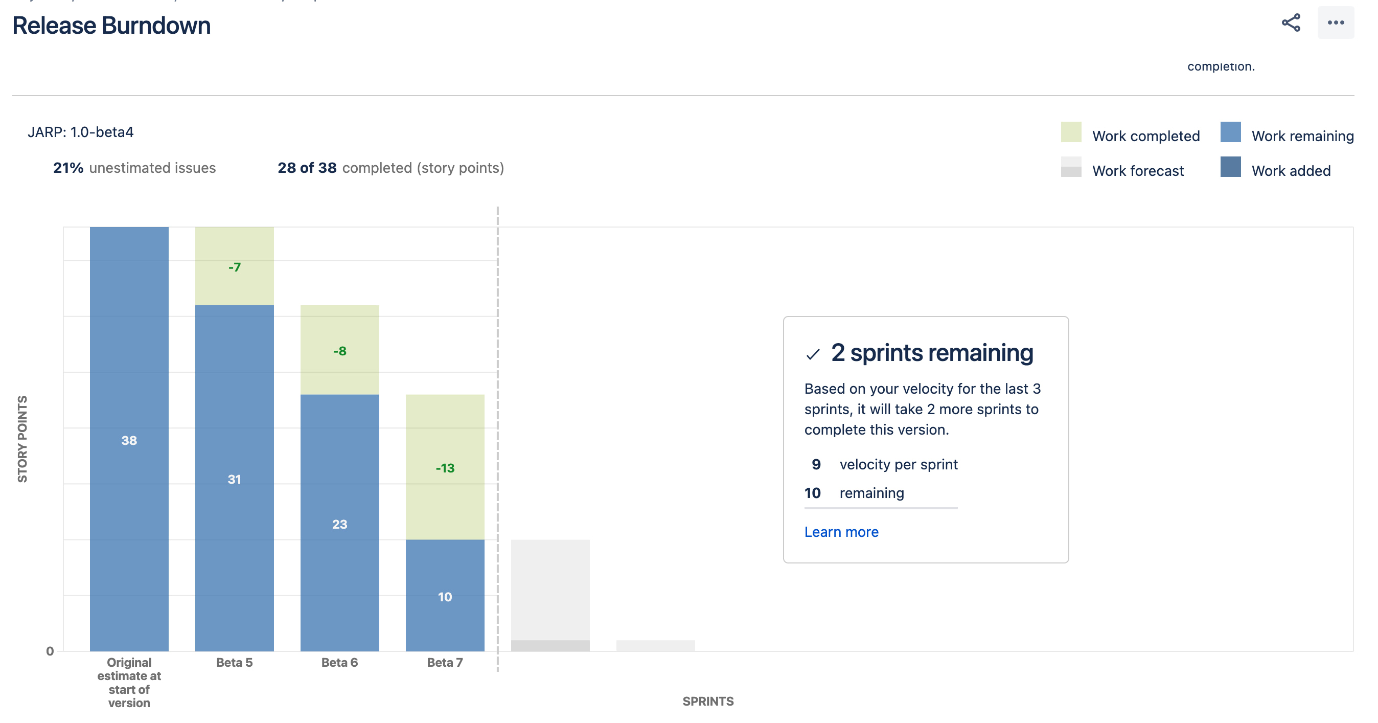 Release burndown chart: How to use this report in Jira 2025