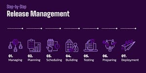 Release Management in Jira: Best Practices 2025