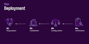 Deployment vs Release: What's The Difference? 2026