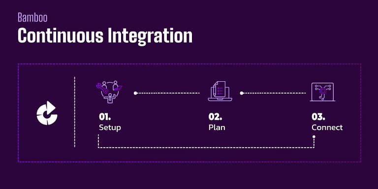 Better integrate Atlassian Bamboo with Jira Software