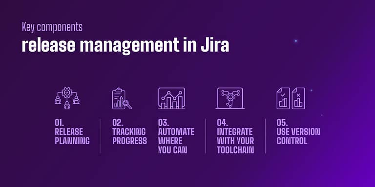 Release Management in Jira 2025