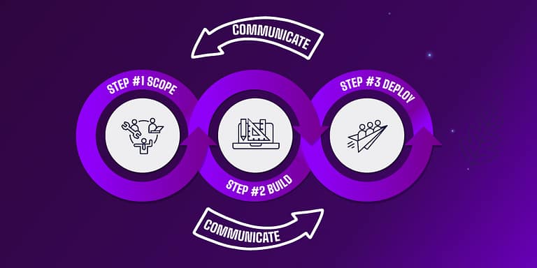 The Essential Release Checklist 2025