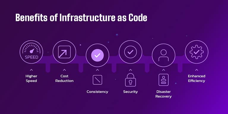 Infrastructure as a Code (IAC): The Essential Guide 2025