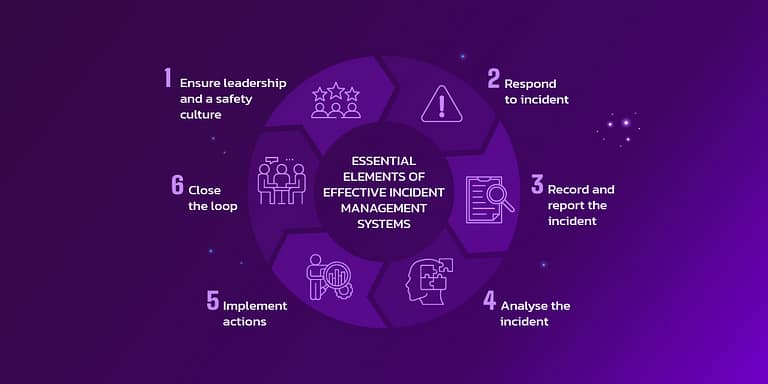 Incident Management: The Essential Guide for Test Environment 2026