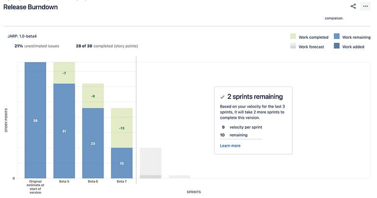 Release Management in Jira 2025