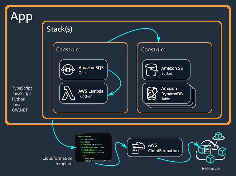 IaC Tools Comparison: Which Tool Fits Your Cloud, Kubernetes, and ...