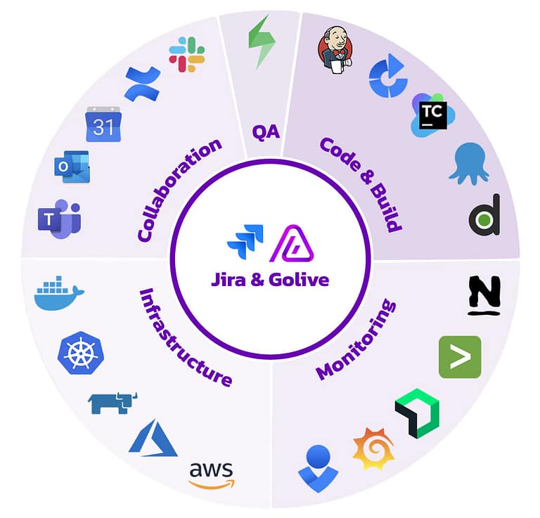 8 Deployment Strategies Explained and Compared