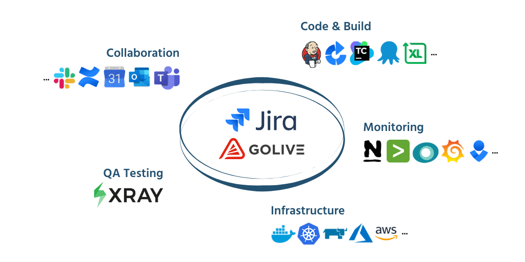 What makes a great Test Environment Manager: The Art of TEM